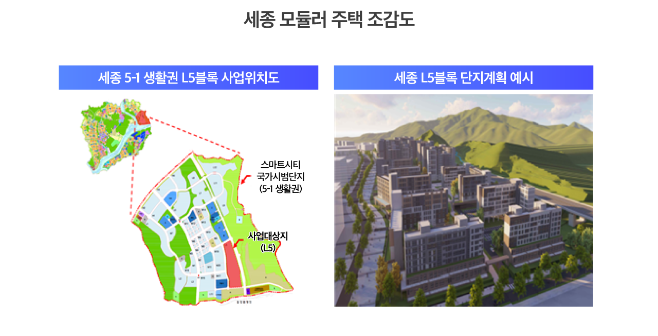 [OSC 2편]모듈러 공법으로 더 빠르게 친환경적으로 공급하는 주택단지 | LH 매거진 | 뉴스룸 : 한국토지주택공사